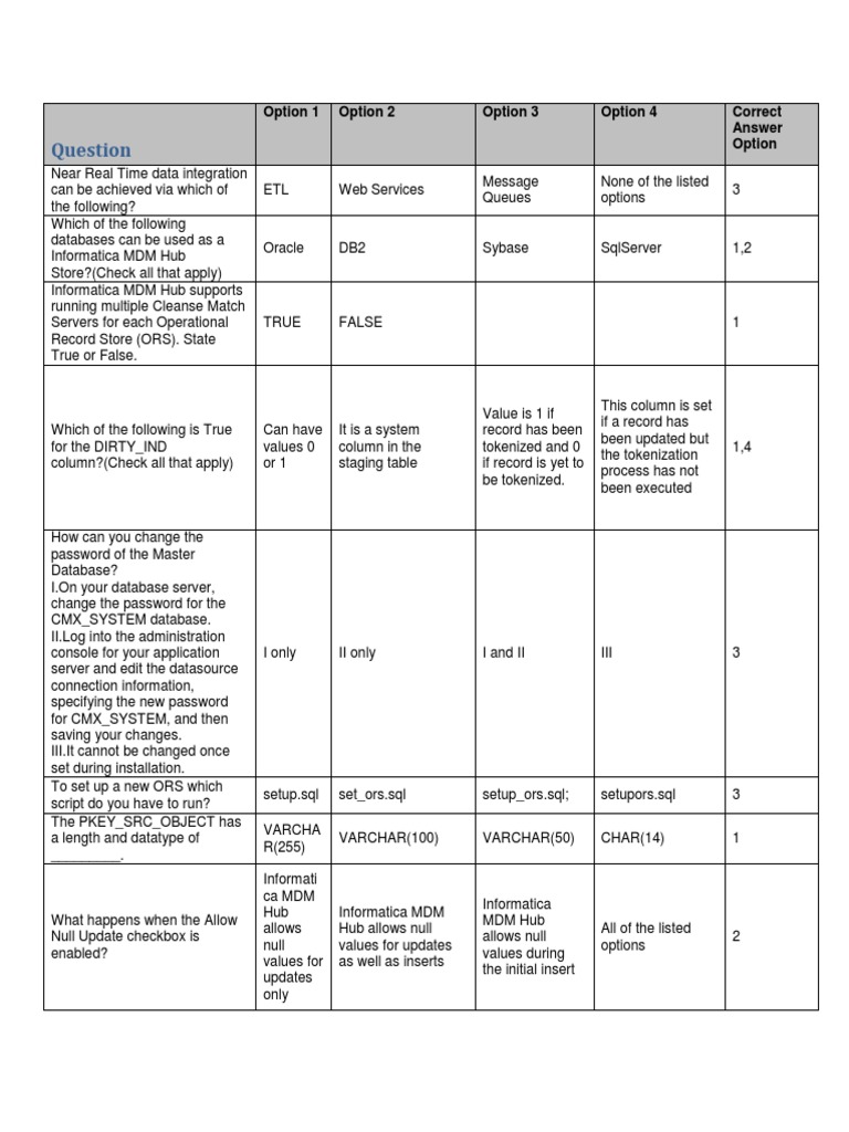 Option 1 Option 2 Option 3 Option 4 Correct Answer Option | PDF ...