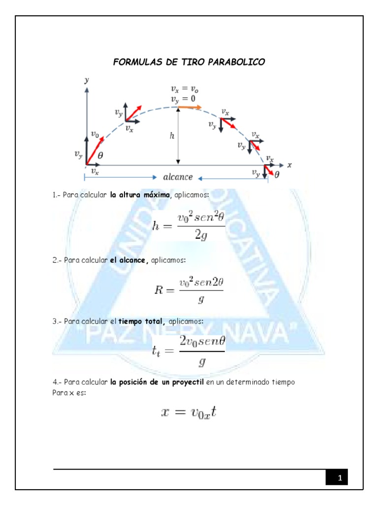 Formulas de Tiro Parabolico | PDF