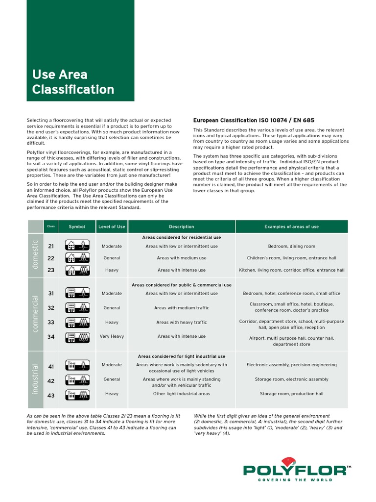 Use Area Classification: European Classification ISO 10874 / EN 685 ...