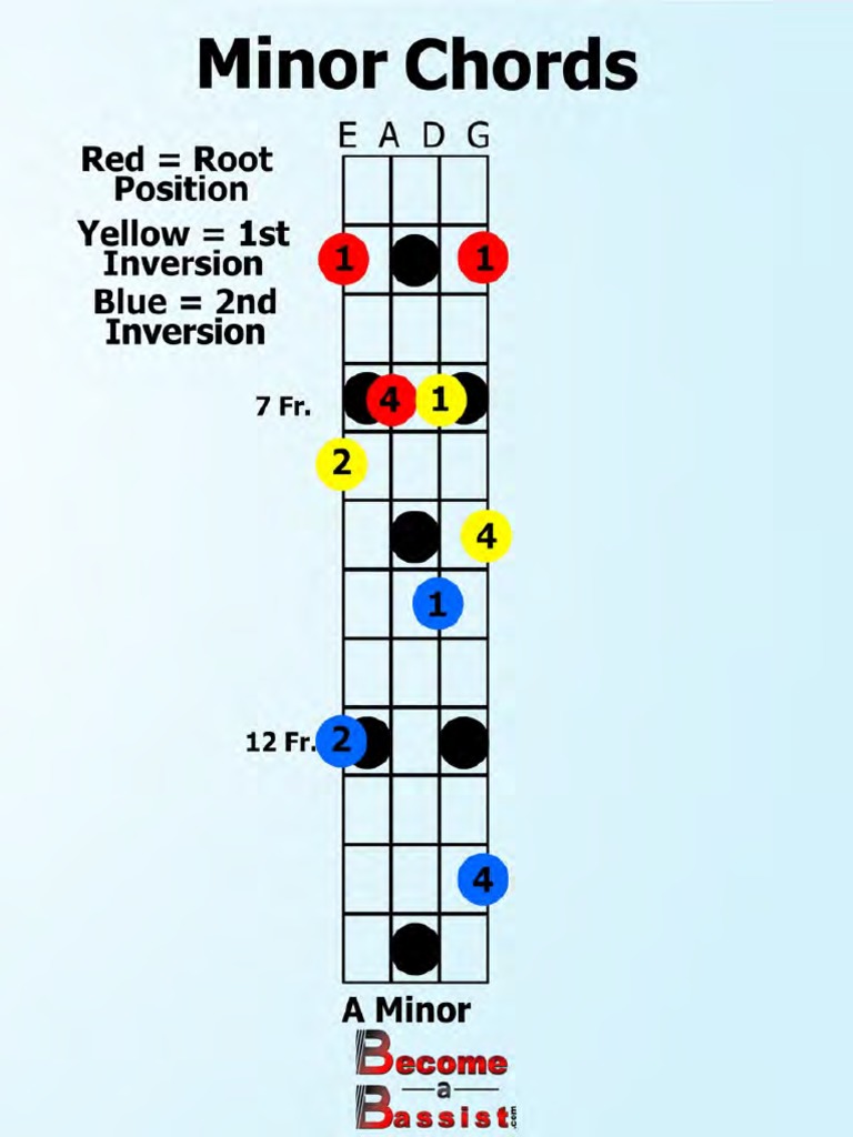 3 Bass-Chord-Pro-Minor-Chords-And-Inversions | PDF