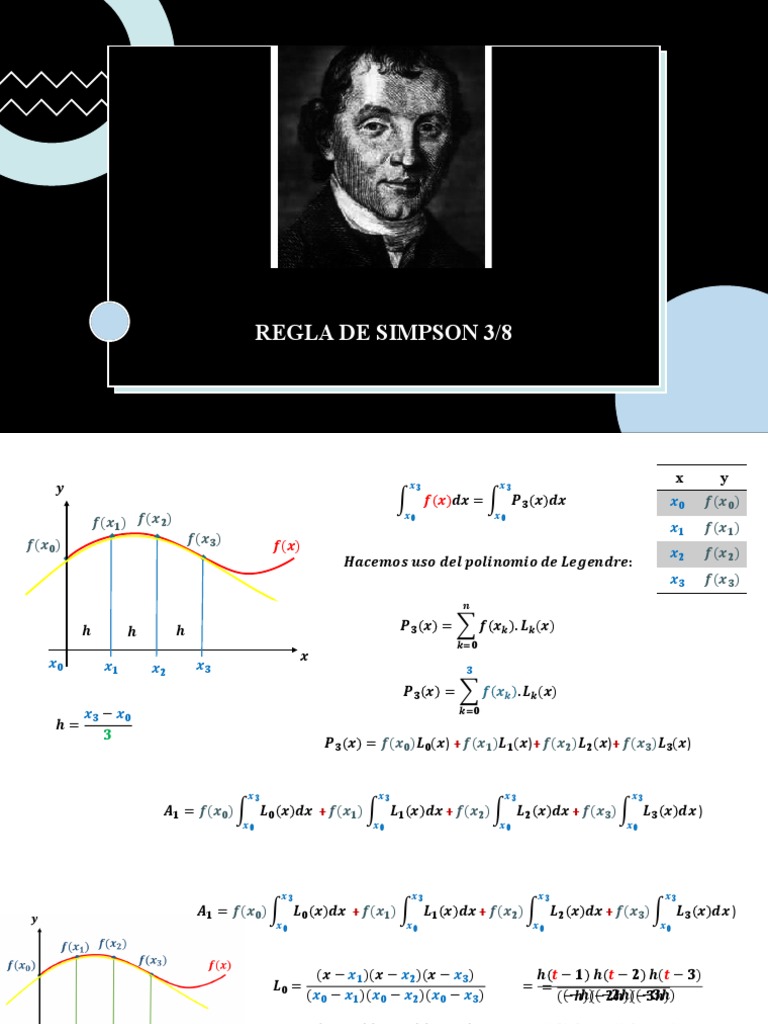 Regla de Simpson (3) 8 | PDF