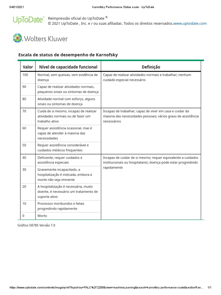 Karnofsky Performance Status Scale - UpToDate | PDF