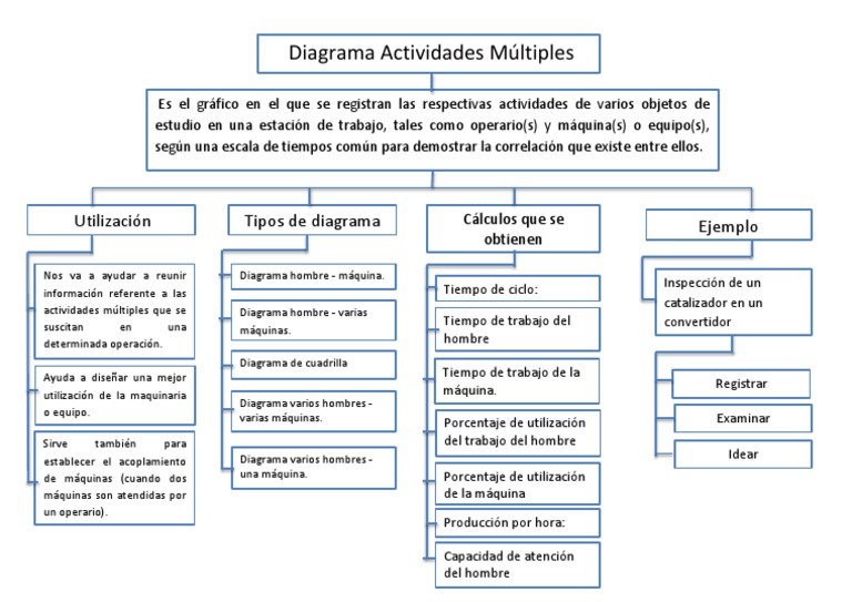 Diagrama Actividades Múltiples: Utilización Tipos de Diagrama Ejemplo | PDF
