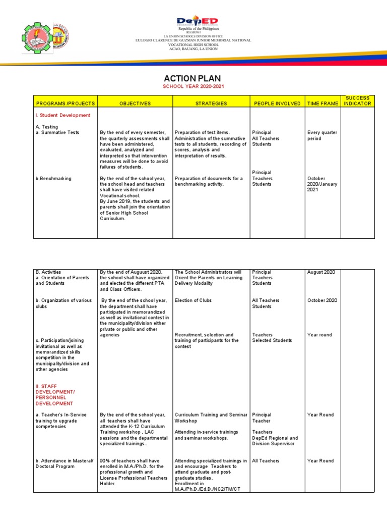 Action Plan 2020 2021 Pdf Teachers Doctor Of Philosophy