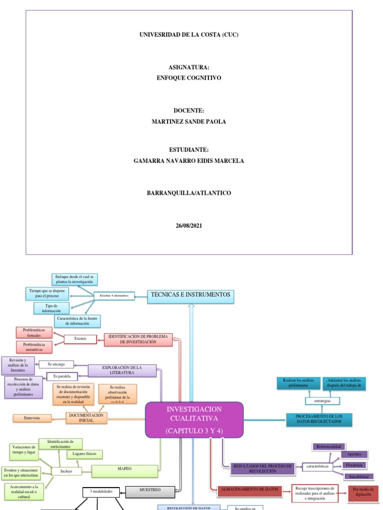 Mapa Mental Capitulo 3 y 4 | PDF | Ciencia cognitiva | Cognición