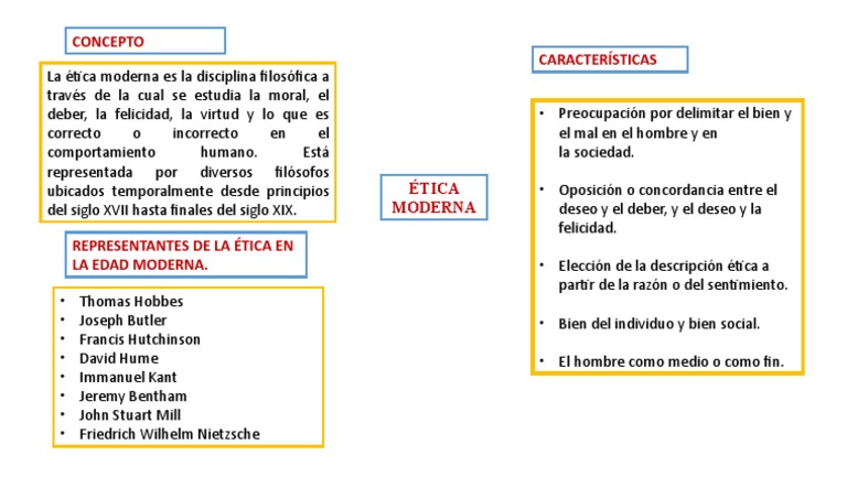 Etica Moderna | PDF | Filosofía