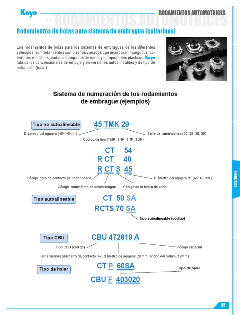 Catalogo Collarines Koyo | PDF | Ingeniería mecánica | Fabricantes de ...