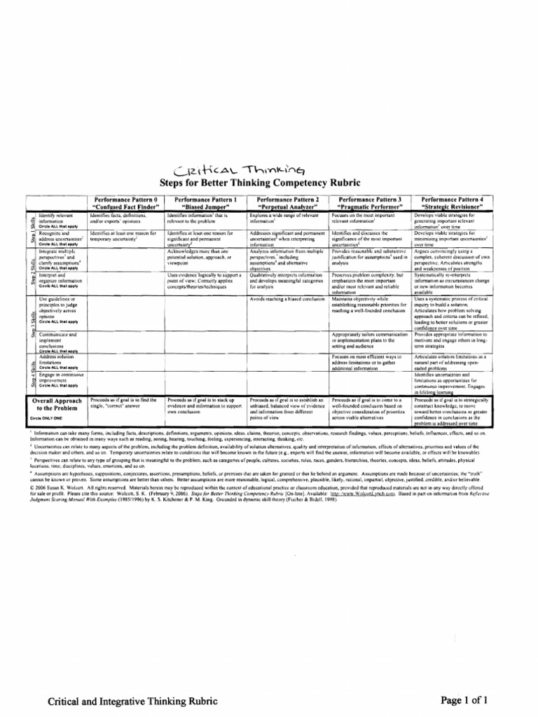 Steps For Better Thinking Competency Rubric: ,,,port | PDF | Bias ...