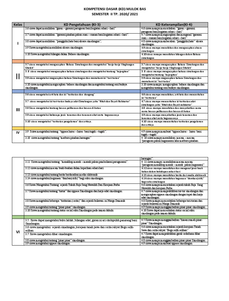 KD Mulok BAS Sem - genap-II | PDF