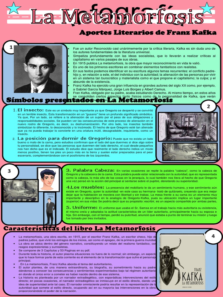 Infografia de La Metamorfosis | PDF | Franz Kafka | La metamorfosis