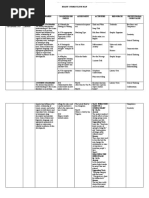 English 10 Curriculum Map | PDF | English Language | Communication