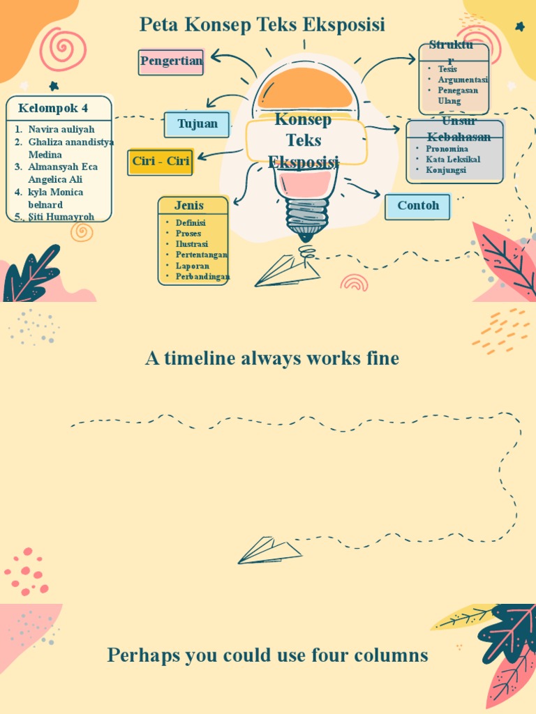 Peta Konsep Teks Eksposisi | PDF
