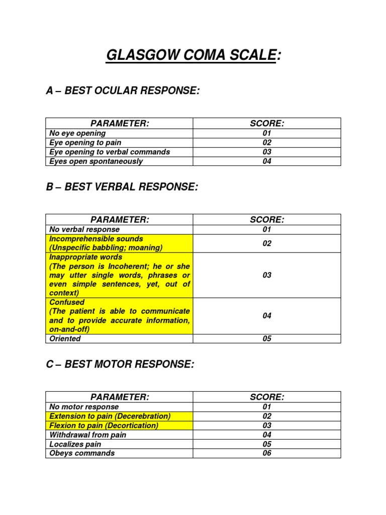 Glasgow Coma Scale (With Explanations) | PDF