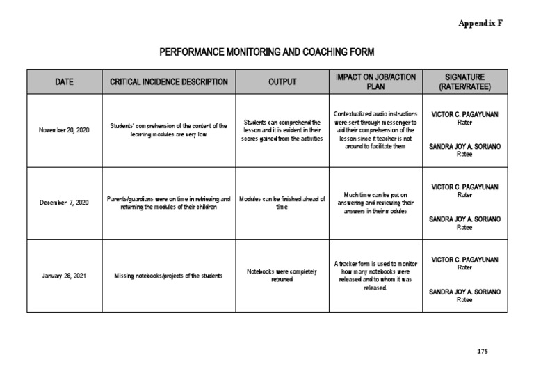 Monitoring Student Performance and Providing Coaching Through Detailed ...