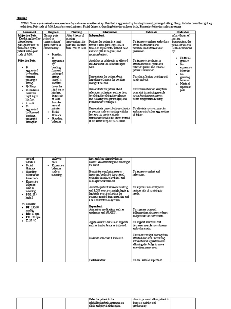NCP Revised HNP | PDF | Pain | Obesity