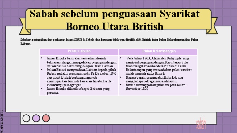 Sejarah Presentation | PDF
