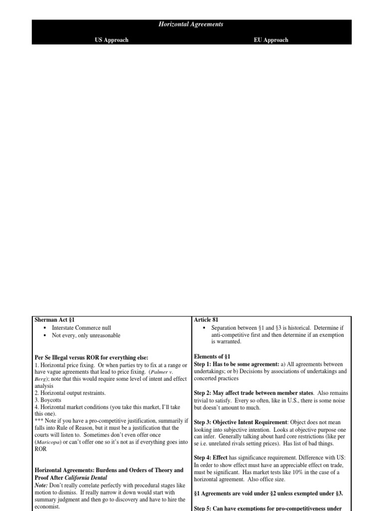 Antitrust Analysis Chart | PDF | Monopoly | Market Power