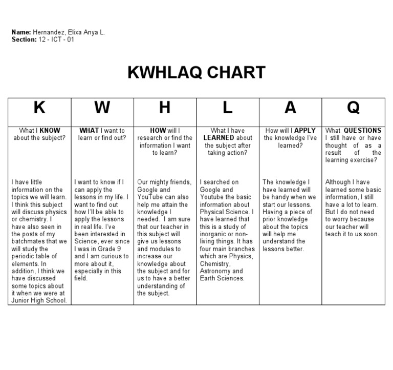 Kwhlaq Chart K W H L A Q: Name: Hernandez, Elixa Anya L. Section: 12 ...
