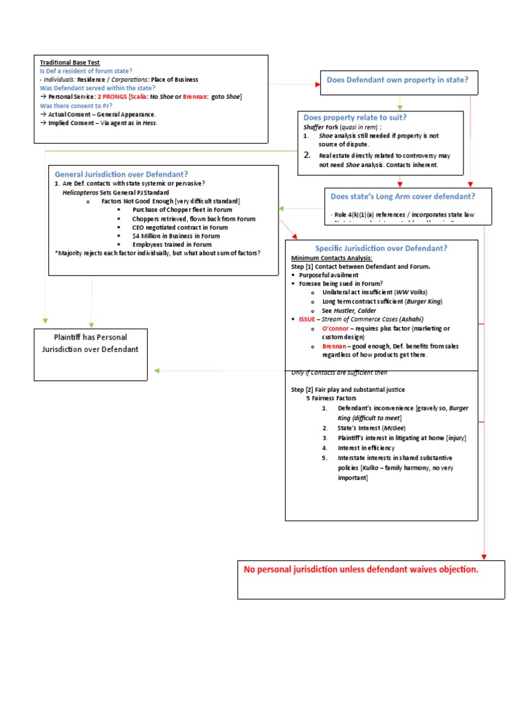 PJ Flowchart | PDF | Personal Jurisdiction | Civil Law (Common Law)