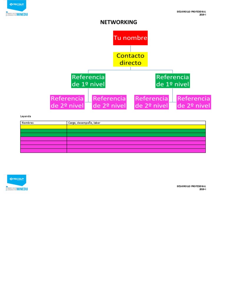 Networking RED | PDF