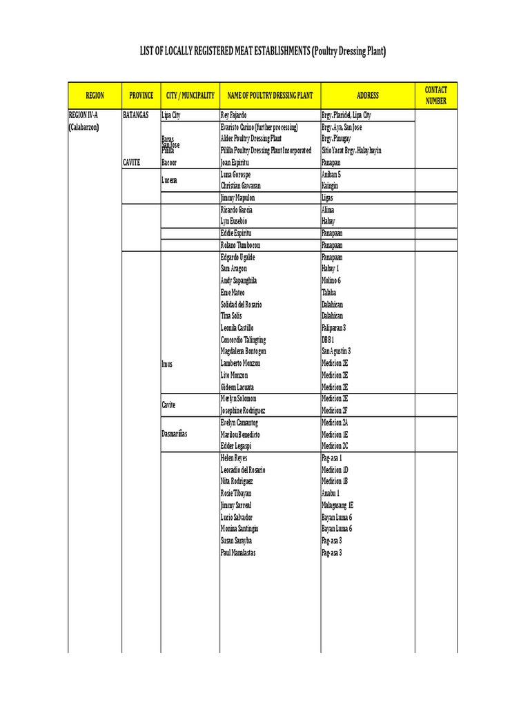 Updated List of Poultry Dressing Plant | PDF