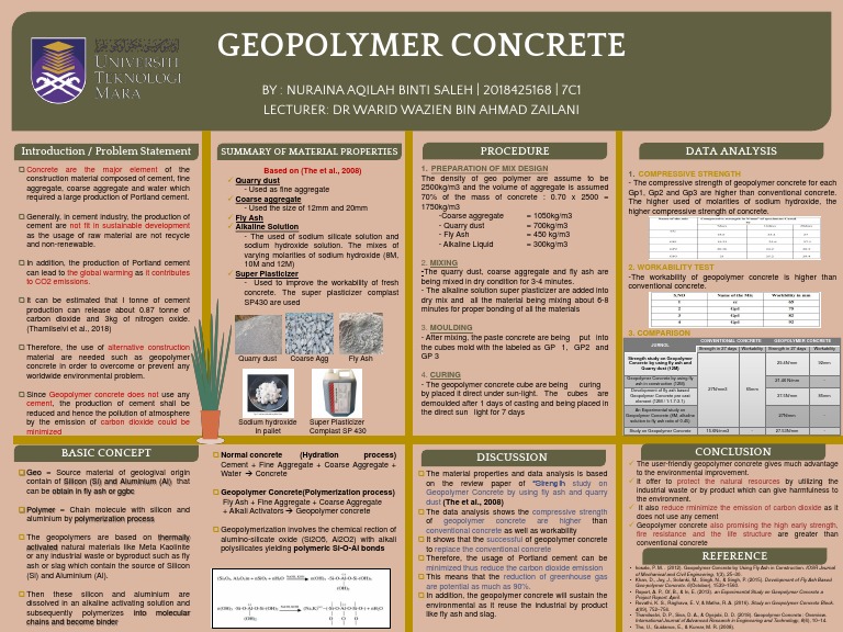 Geopolymer Concrete Poster | PDF | Concrete | Fly Ash