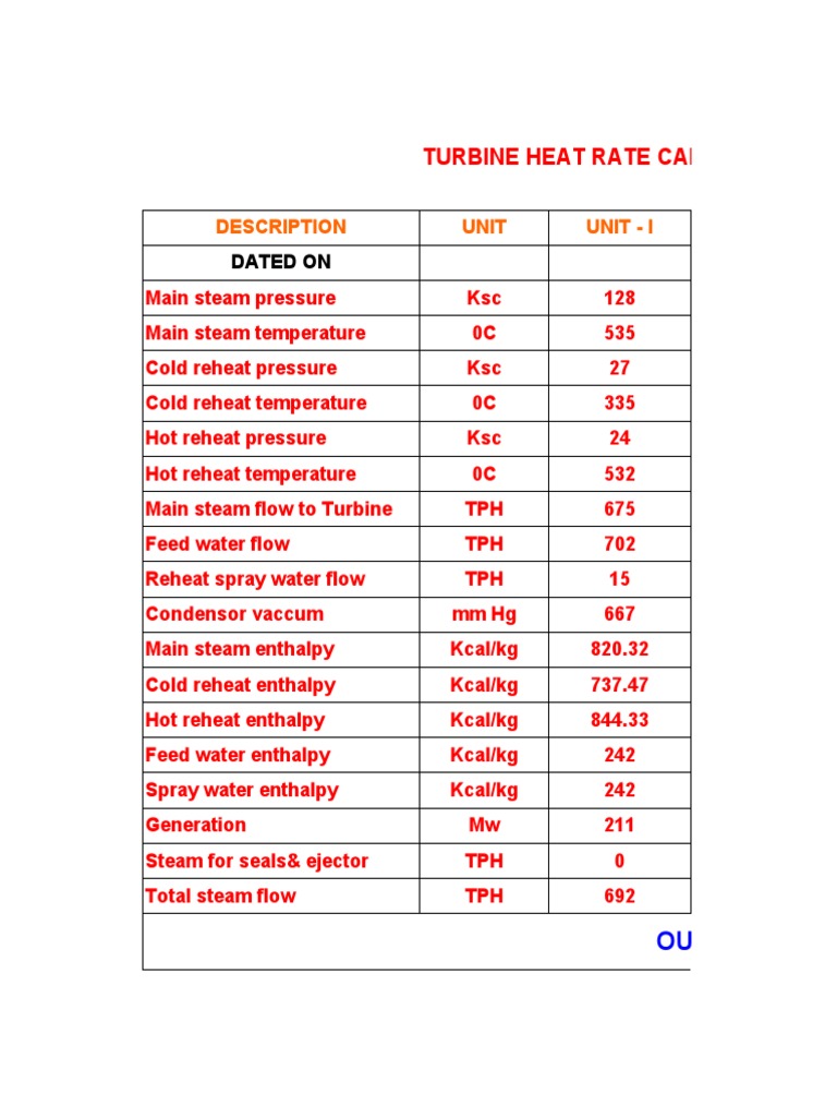 Turbine Heat Rate Calculation Overview | PDF | Steam | Boiler