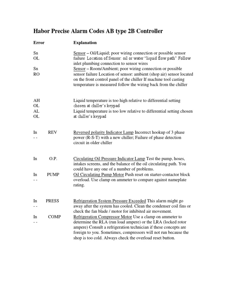 Habor Precise Alarm Codes AB Type 2B Controller: Error Explanation ...
