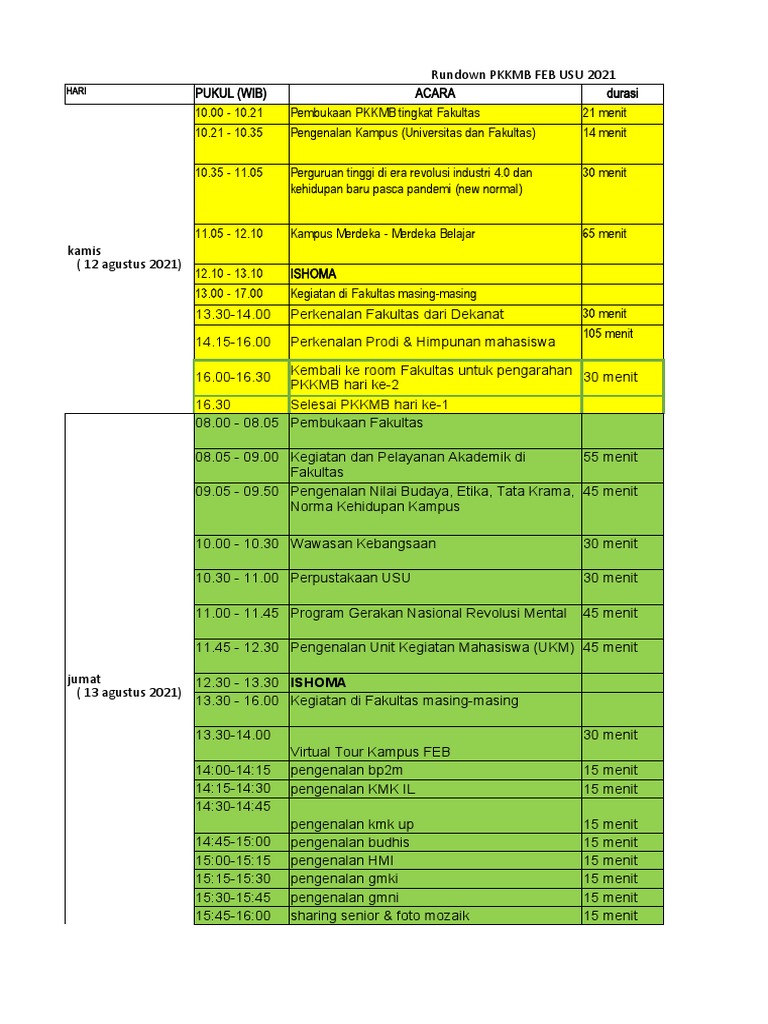 Rundown PKKMB Feb 2021 | PDF