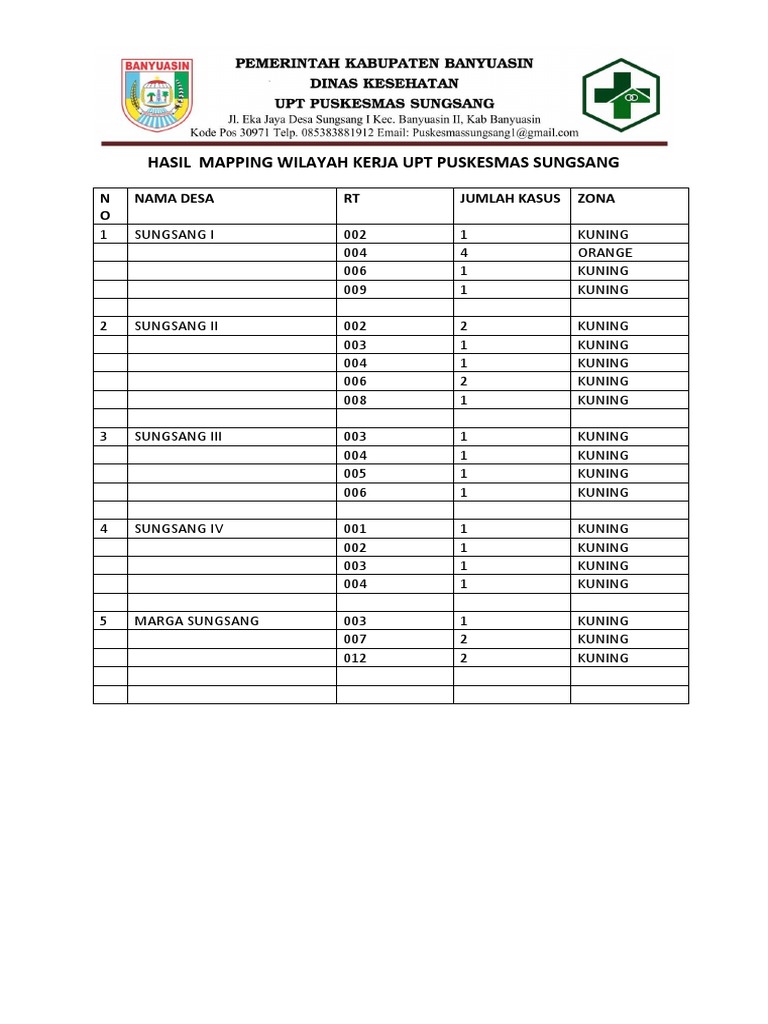 Hasil Mapping Wilayah Kerja Upt Puskesmas Sungsang | PDF
