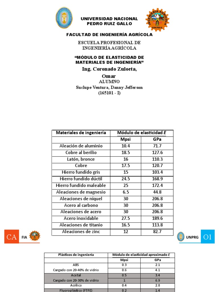 Módulos de Elasticidad de Materiales de Ingeniería | PDF | Aleación ...