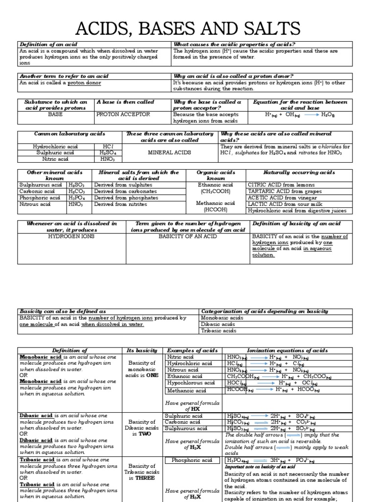Acids Bases and Salts 1 | PDF | Hydroxide | Acid