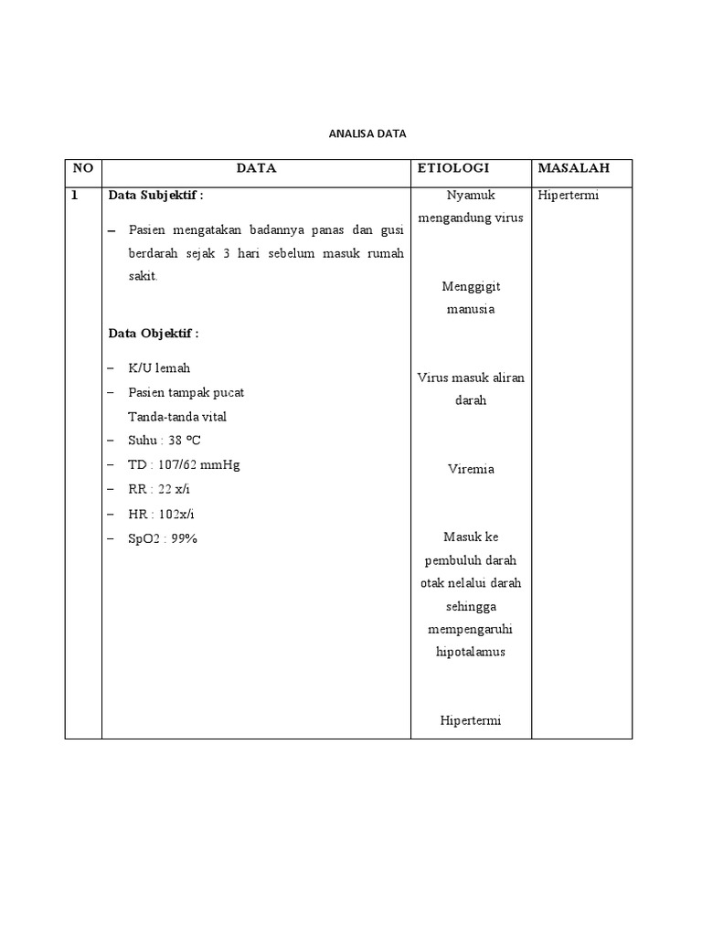 Analisa Data DHF | PDF