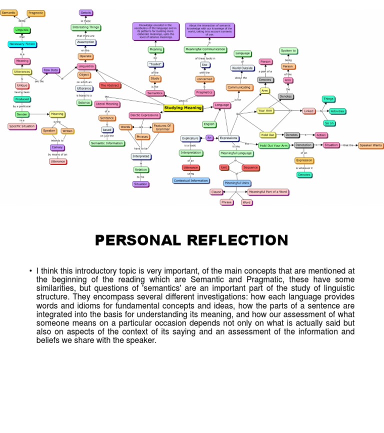 Word Map STUDYING MEANING | PDF | Language Arts & Discipline | Science ...