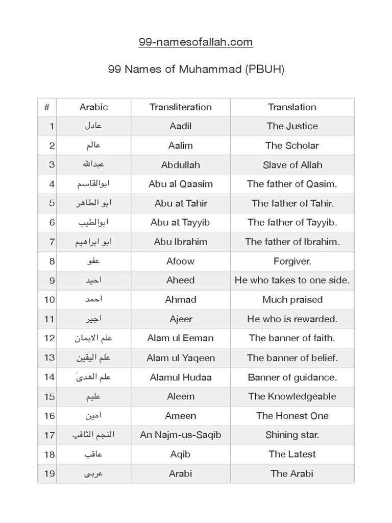 99 Names of Muhammad Nabi | PDF | Prophets And Messengers In Islam ...