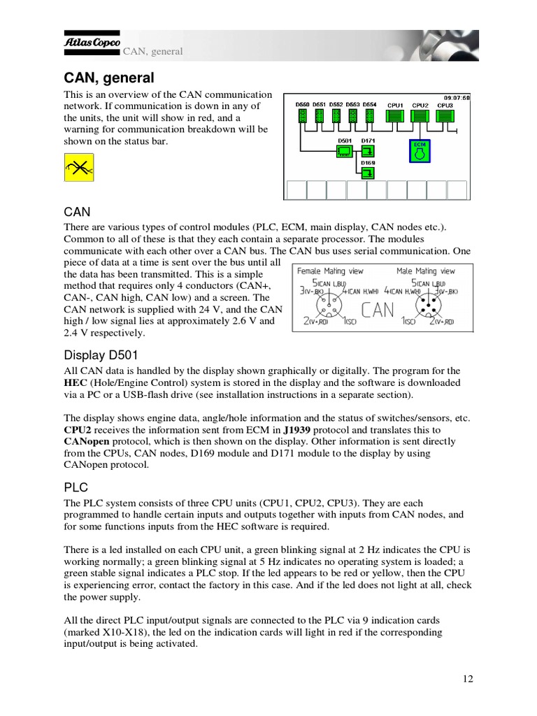 CAN Communication Network | PDF | Programmable Logic Controller | Input ...