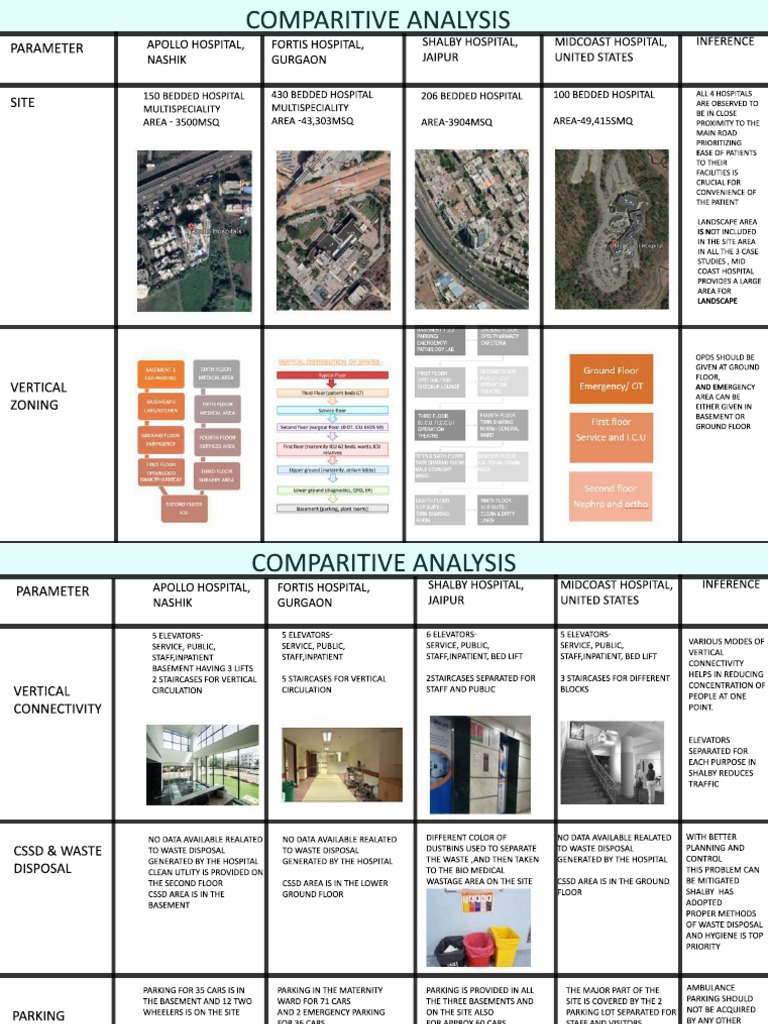 Comparative Analysis of Hospital Case Study | PDF