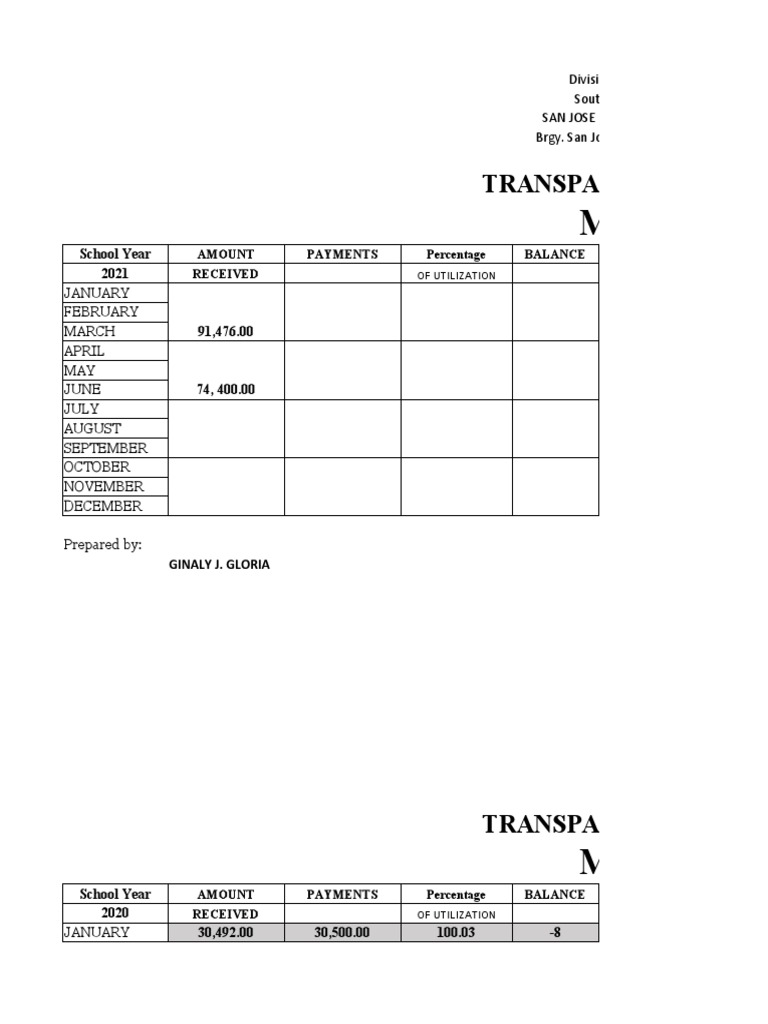 San Jose Elementary School MOOE Transparency Board Breakdowns | PDF ...