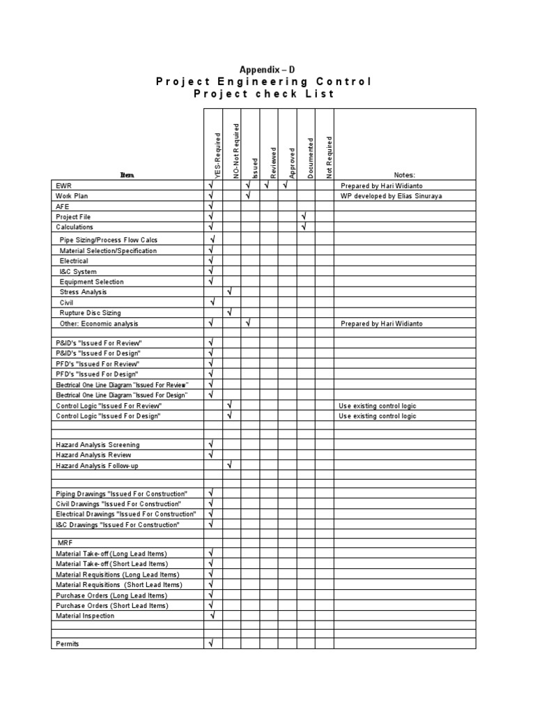 Appendix E - Project Check List | Download Free PDF | Engineering ...