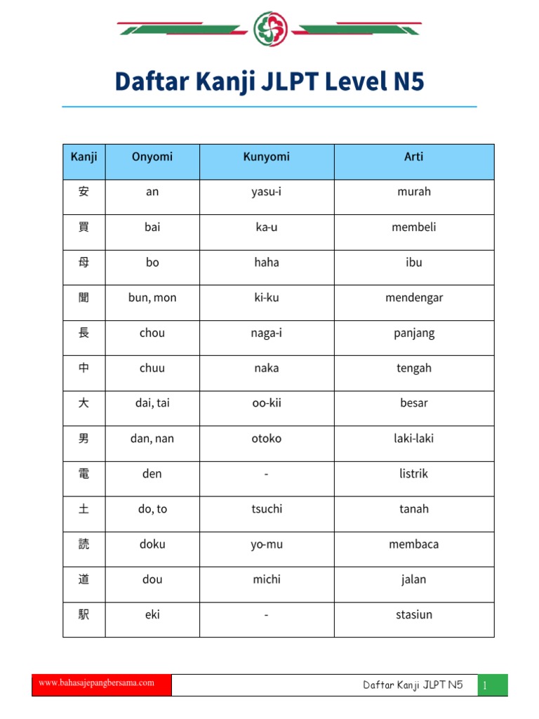 Daftar Kanji N5 | PDF