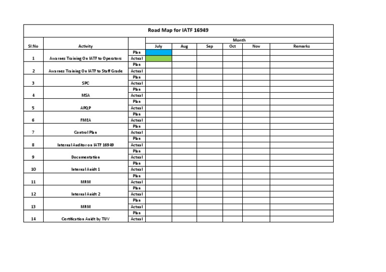 Road Map For IATF | PDF