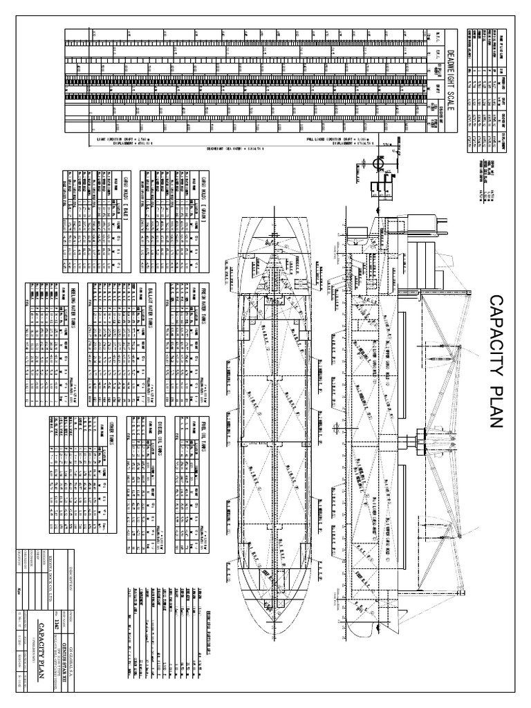 Deadweight Scale | PDF | Vehicle Design | Water