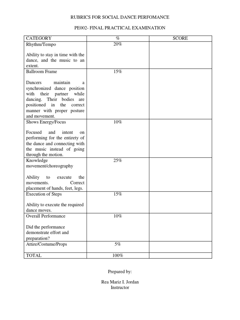 Rubrics For Ballroomdance Perfomance | PDF