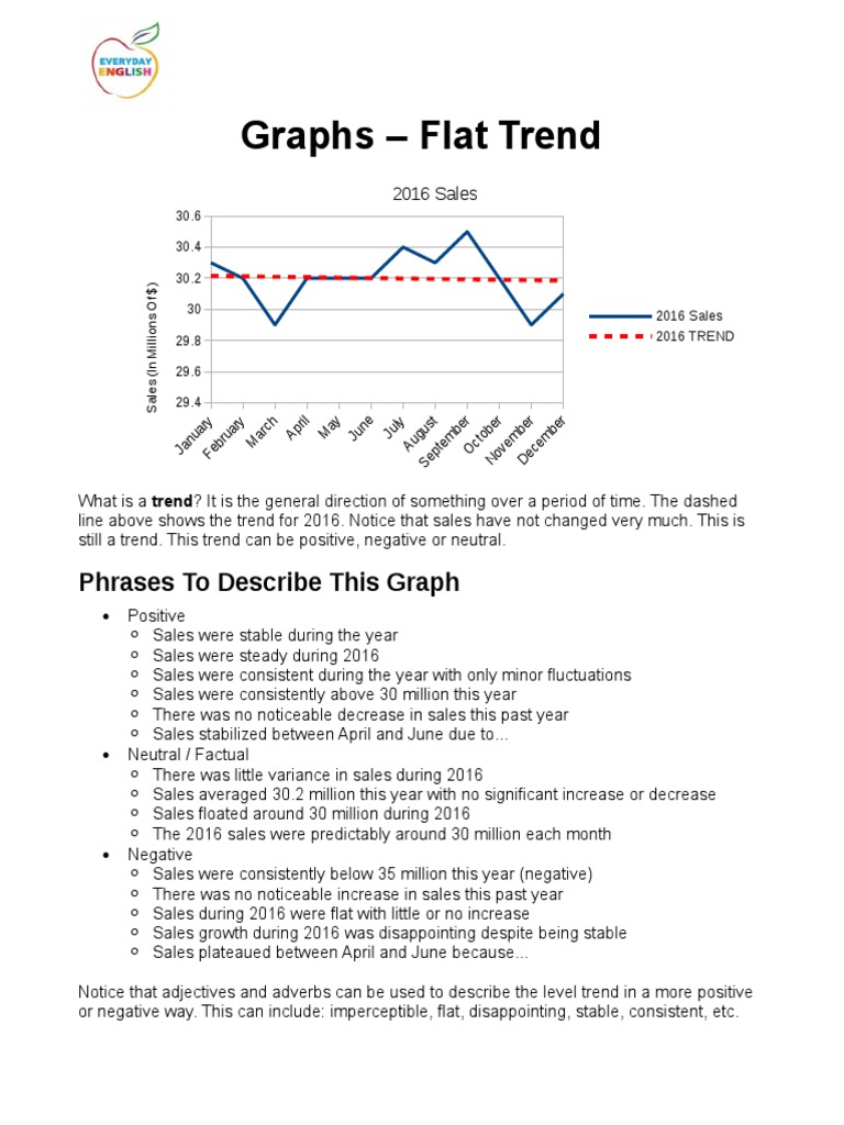 Describing Graphs Flat Trends No Trend 105138 | PDF | Linguistics | Grammar