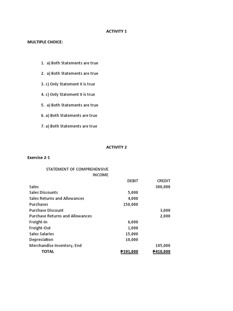 Zacharaya's Comprehensive Income Statement | PDF | Cost Of Goods Sold ...