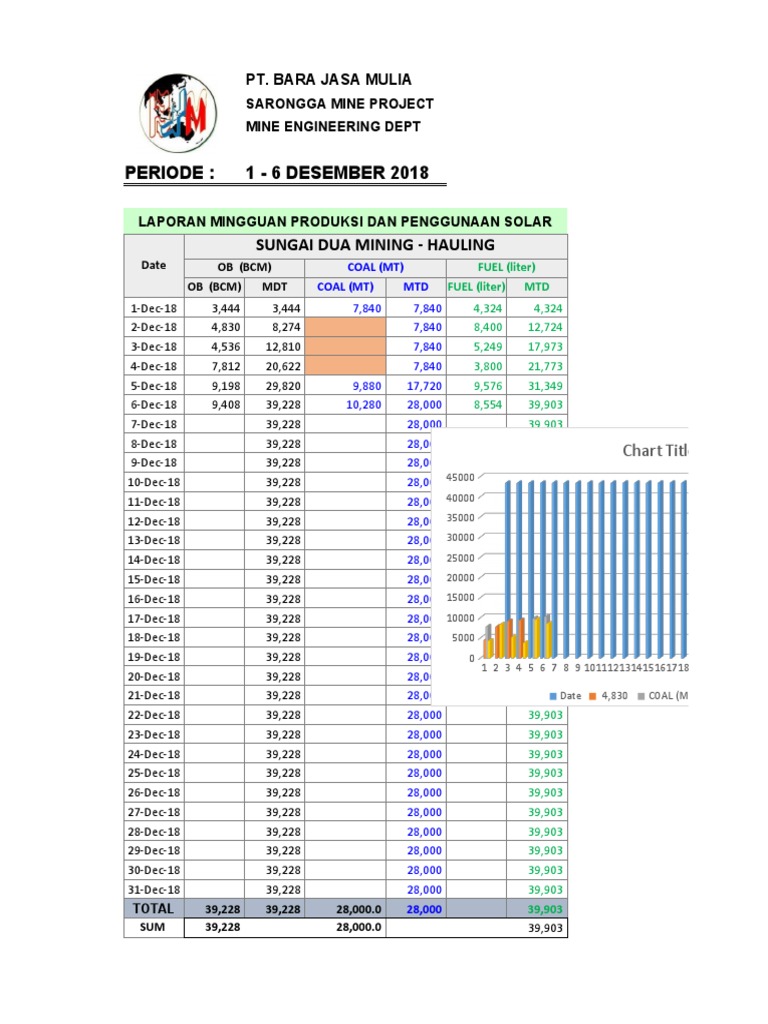 PRODUKSI BULANAN TAMBANG SEI-2 DAN PENGGUNAAN BBM | PDF