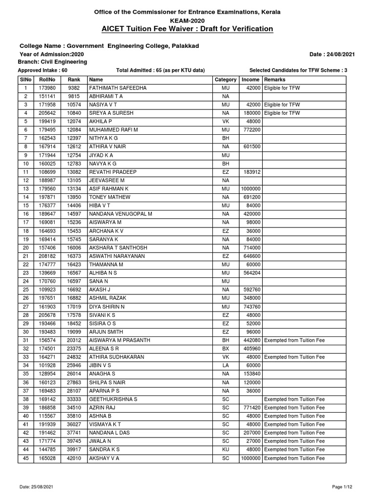 AICET Tuition Fee Waiver: Draft For Verification: Office of The ...