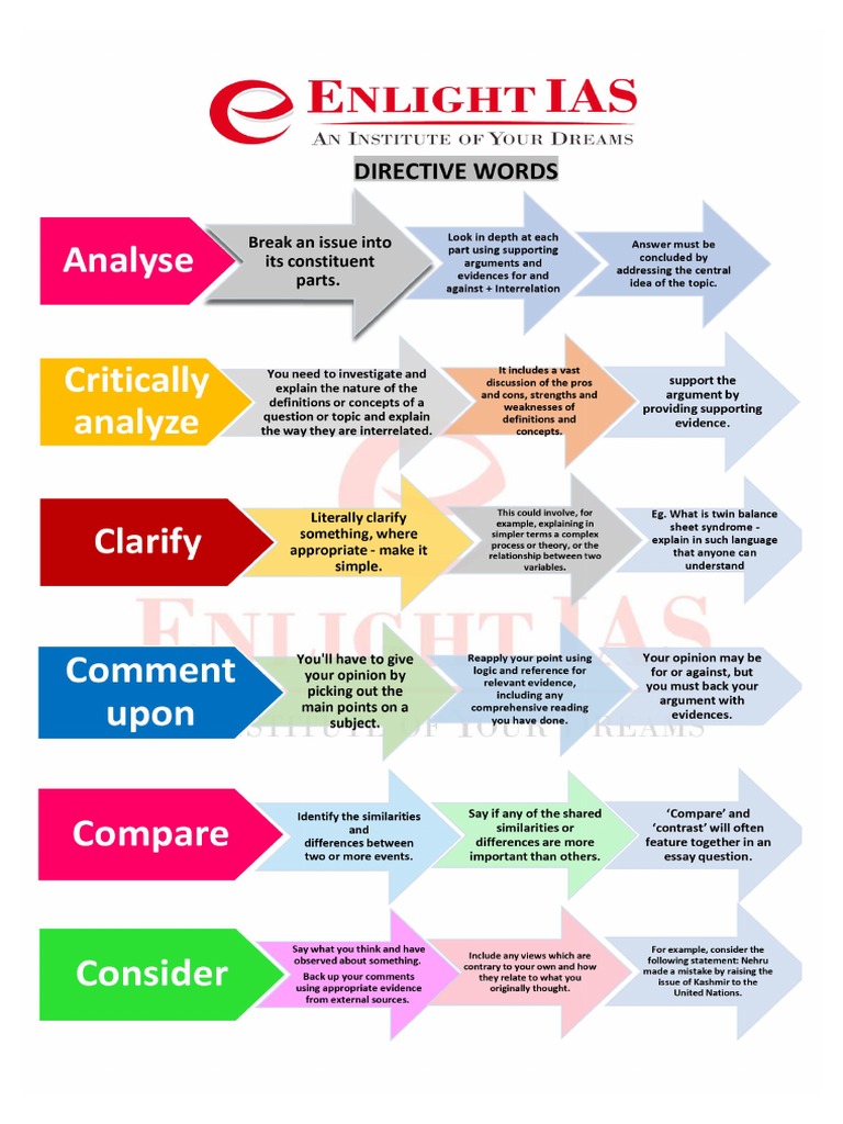 Directive Words For Mains | PDF