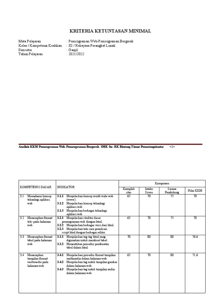KKM PWPB | PDF | Komputer