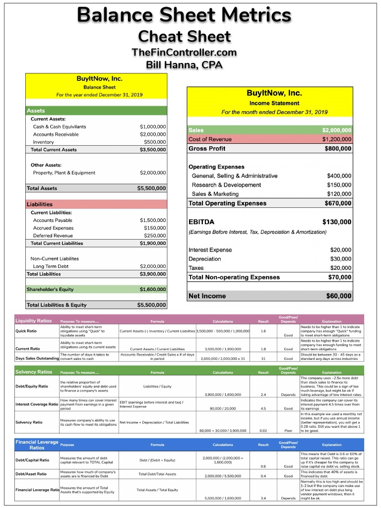 Cheat Sheet: Bill Hanna, CPA | PDF
